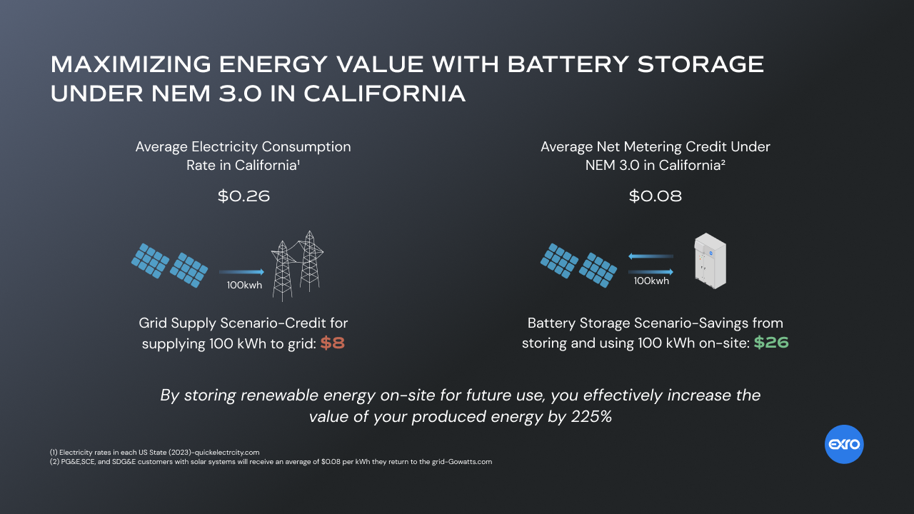 Key Differences Between NEM 2.0 vs. NEM 3.0